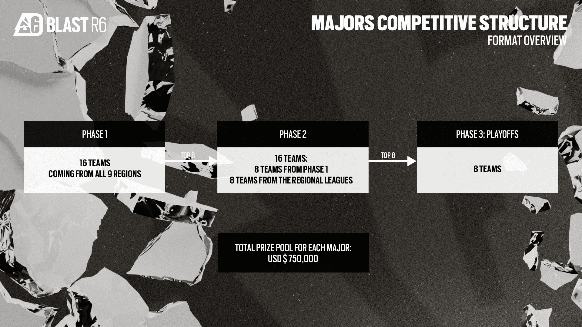 UBISOFT & BLAST REVEAL “BLAST R6” - 尼未亞 | Nmia Gaming