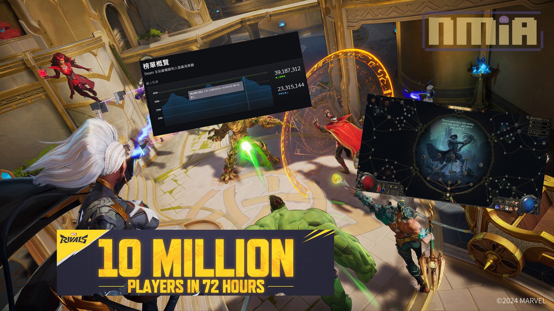 《漫威爭鋒》上線 72小時玩家數突破千萬，攜手《流亡黯道PoE 2》創下 Steam 3,900萬同時在線峰值新高！ - 尼未亞 | Nmia Gaming